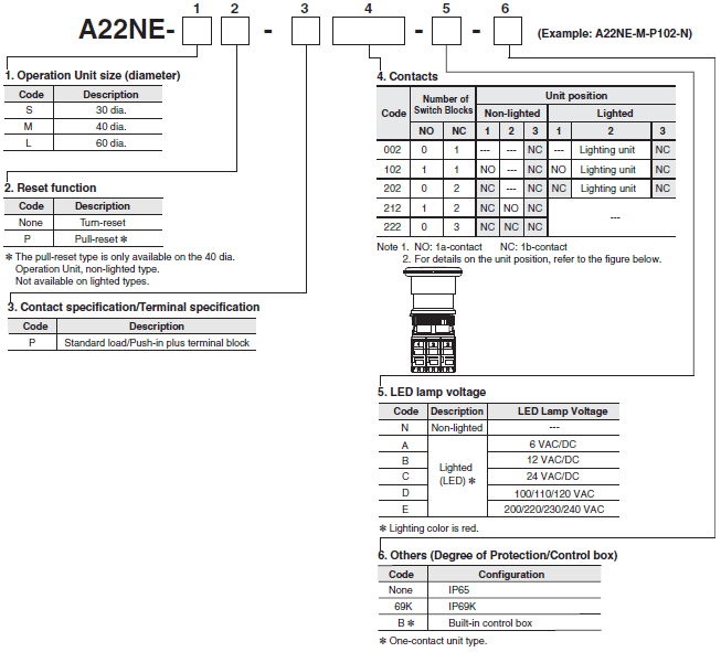 A22NE-PD / A22NE-P / A22E Emergency Stop Pushbutton Switches (22-dia. or 25-dia.)/Lineup | OMRON ...