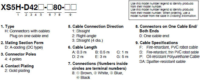 XS5 Round Water-resistant Connectors (M12 Smartclick)/Lineup | OMRON ...