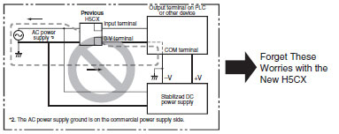 H5CX Digital Timer/Features | OMRON Industrial Automation Singapore