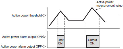 KM50-C Smart Power Monitor/Features | OMRON Industrial Automation Singapore
