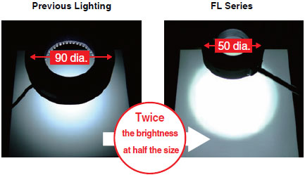 FL Series Lighting for Image Processing/Features | OMRON Industrial ...