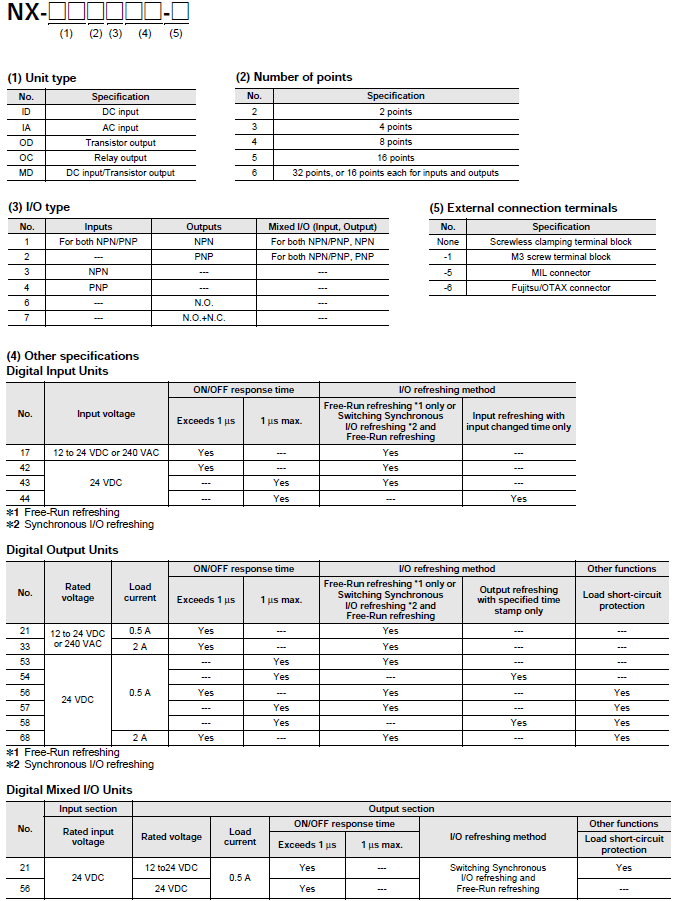 NX-ID / IA / OD / OC / MD NX-series Digital I/O Unit/Lineup | OMRON ...