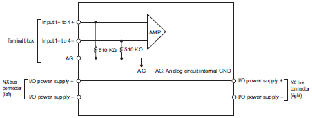 NX-AD / DA NX-series Analog I/O Unit/Specifications | OMRON Industrial ...