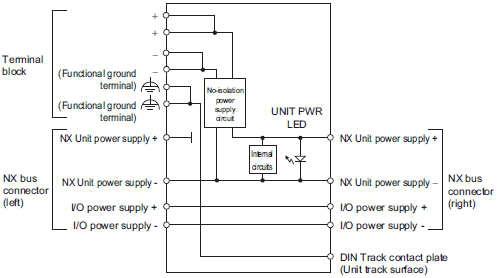 NX-PD / PF / PC / TBX NX-series System Unit/Specifications | OMRON Industrial Automation Singapore