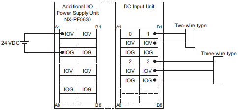 NX-PD / PF / PC / TBX NX-series System Unit/Specifications | OMRON Industrial Automation Singapore