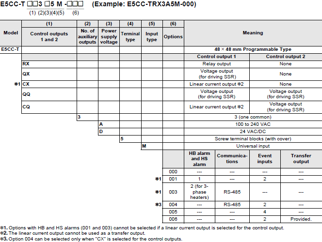 E5CC-T Programmable Temperature Controller (Digital Controller) (48 × ...