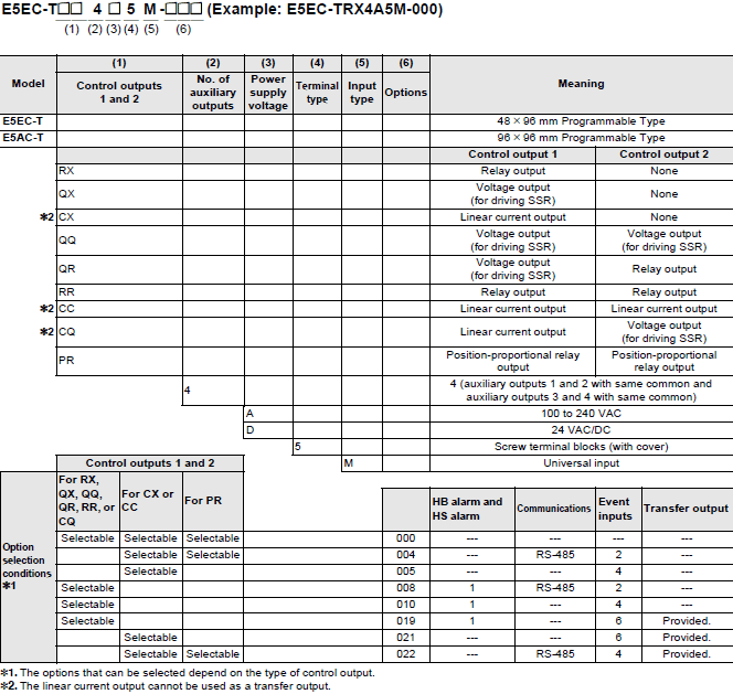 E5EC-T Programmable Temperature Controller (Digital Controller) (48 × 96 mm)/Lineup | OMRON ...