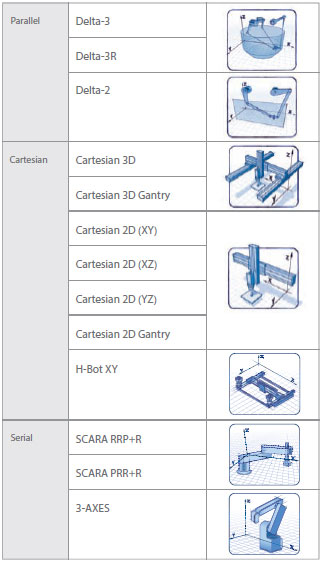 NJ501-4[][][] NJ-series NJ Robotics CPU Units/Features | OMRON ...