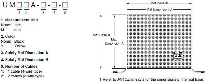 UMA Series Safety Mat/Lineup | OMRON Industrial Automation Singapore