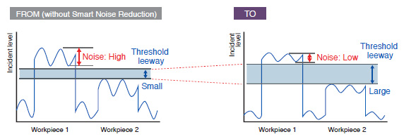 E3NX-MA Smart Fiber Amplifier Units/Features | OMRON Industrial ...