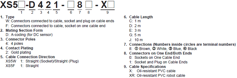 XS5 NEXT Series Round Oil-resistant Connectors (M12 Smartclick)/Lineup ...
