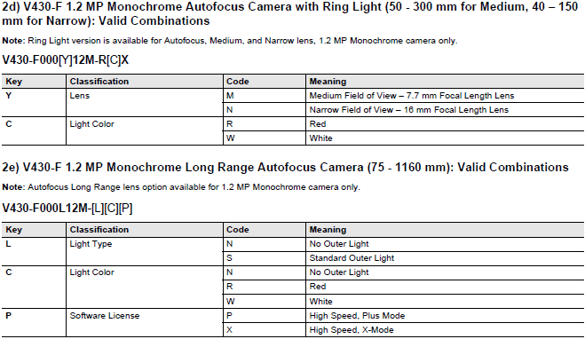 MicroHAWK V430-F / V420-F / V330-F / V320-F Autofocus Multicode Reader/Multicode Reader/Lineup ...