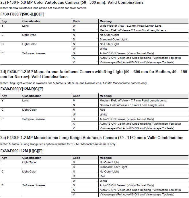 MicroHAWK F430-F / F420-F / F330-F / F320-F Smart Camera/Lineup | OMRON ...