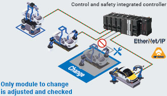 NX502-[][][][] Machine Automation Controller/Features | OMRON Industrial Automation Singapore