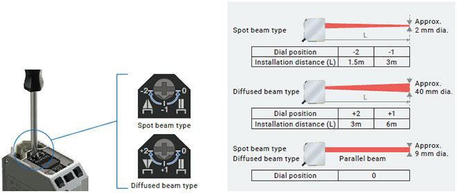 E3AS-HF Series TOF Laser Sensor with Built-in Amplifier/Features | OMRON Industrial Automation ...