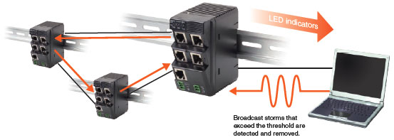 W4S1 Industrial Switching Hubs/Features | OMRON Industrial Automation ...